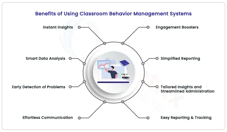 Enable an Effective Behavior Management System in Classrooms