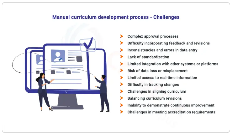 What is Curriculum Development and its Fundamentals?
