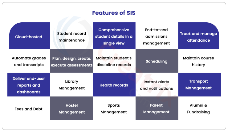 The ultimate guide to Student Information System (SIS)