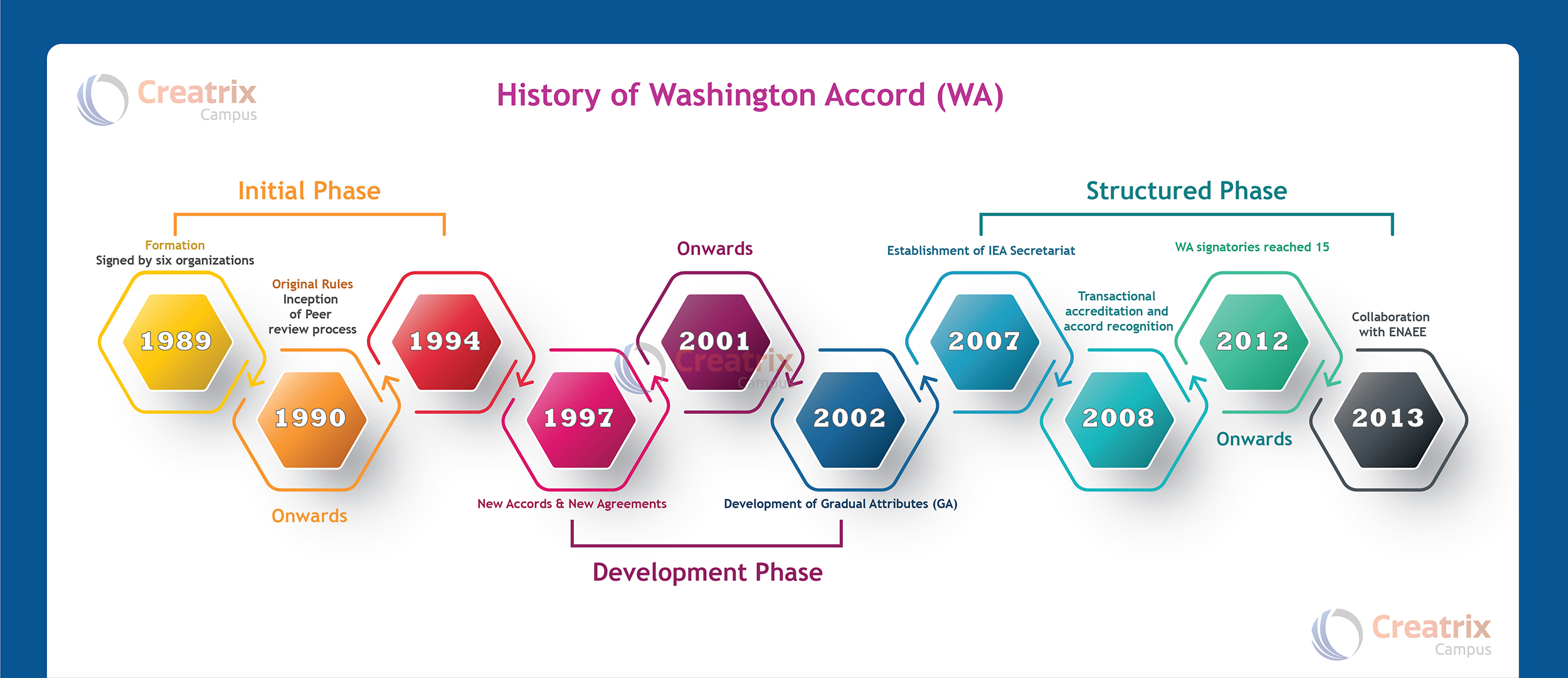Complete Guide to National Board of Accreditation | Creatrix Campus
