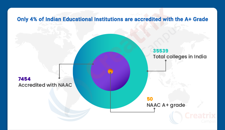 NAAC Accreditation: The Definitive Guide 2020