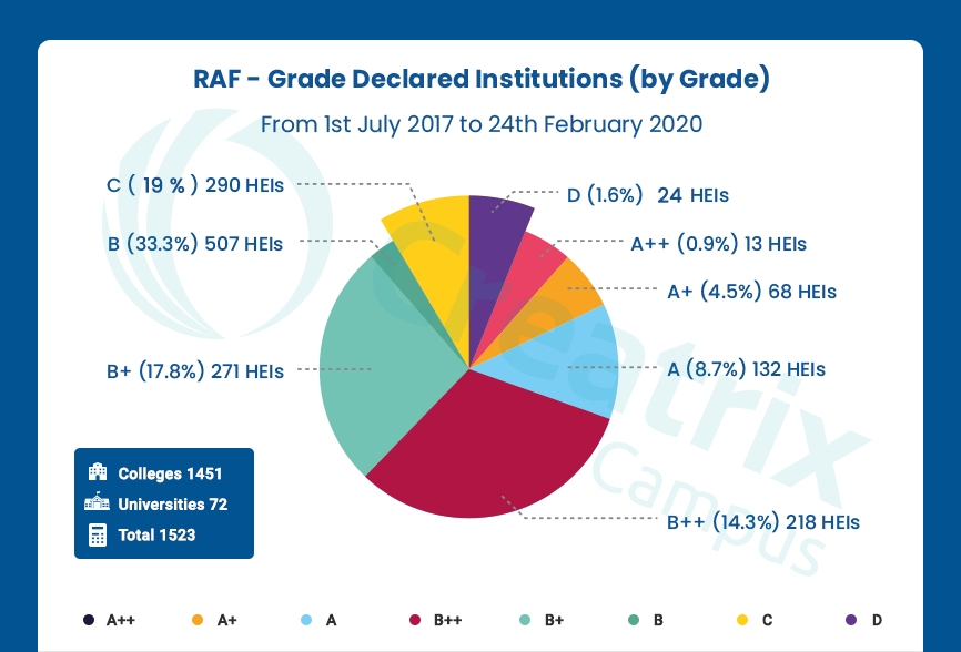 NAAC Accreditation: The Definitive Guide 2020