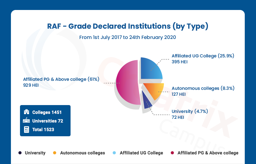 NAAC Accreditation: The Definitive Guide 2020