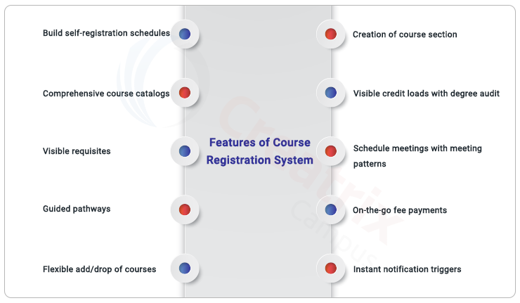 Course List And Course Registration – ZZZAC